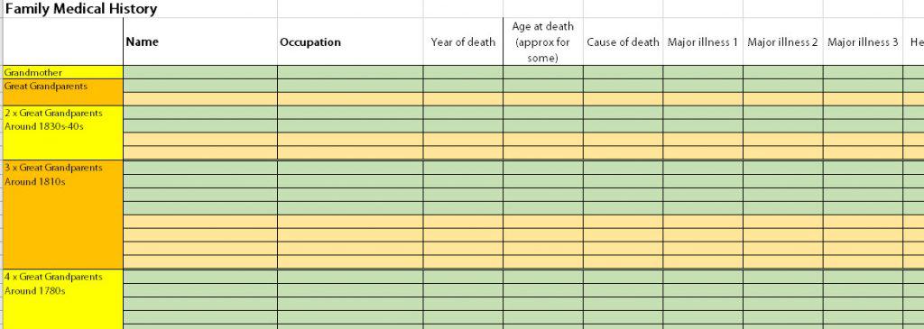 Family Medical History Template - Emma Cox Genealogy
